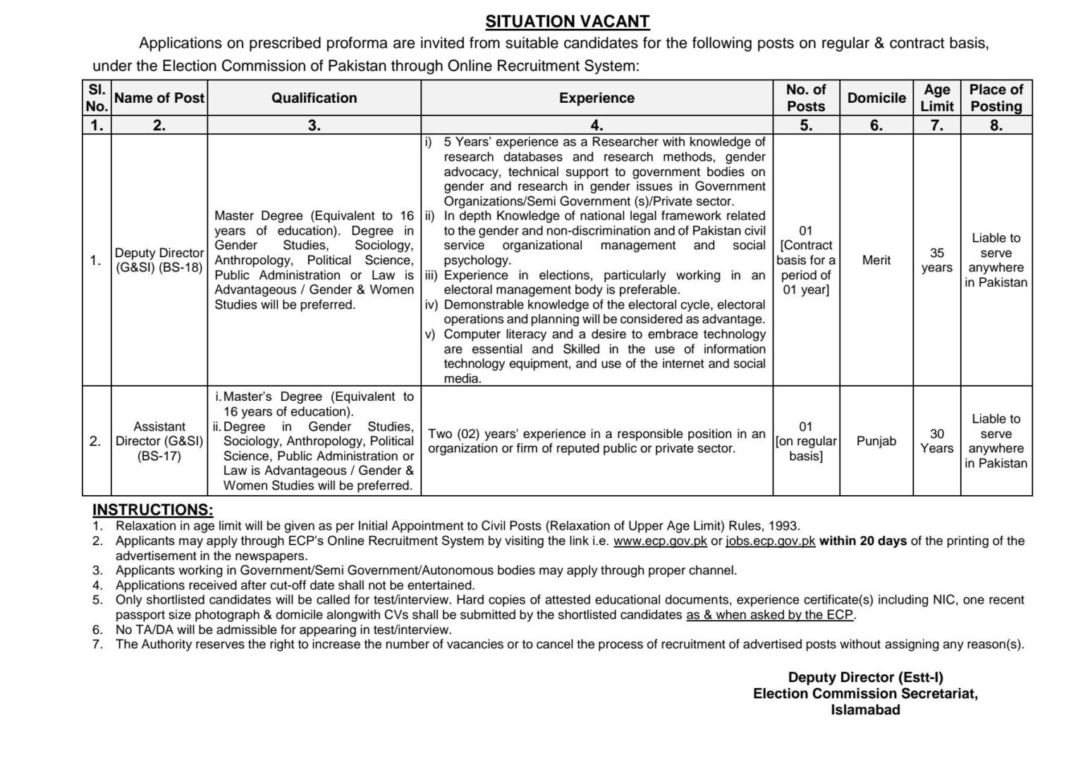 Election Commission of Pakistan (ECP) Jobs 2025