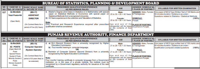 Computer Operator (BS-15) Jobs 2025 via PPSC | IT Government Jobs ...