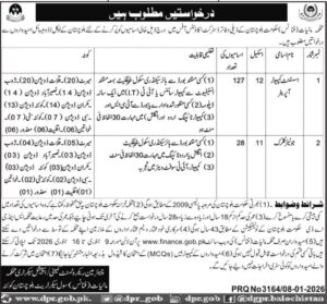 Government Jobs 2026 for Assistant Computer Operator (BPS-12) & Junior ...