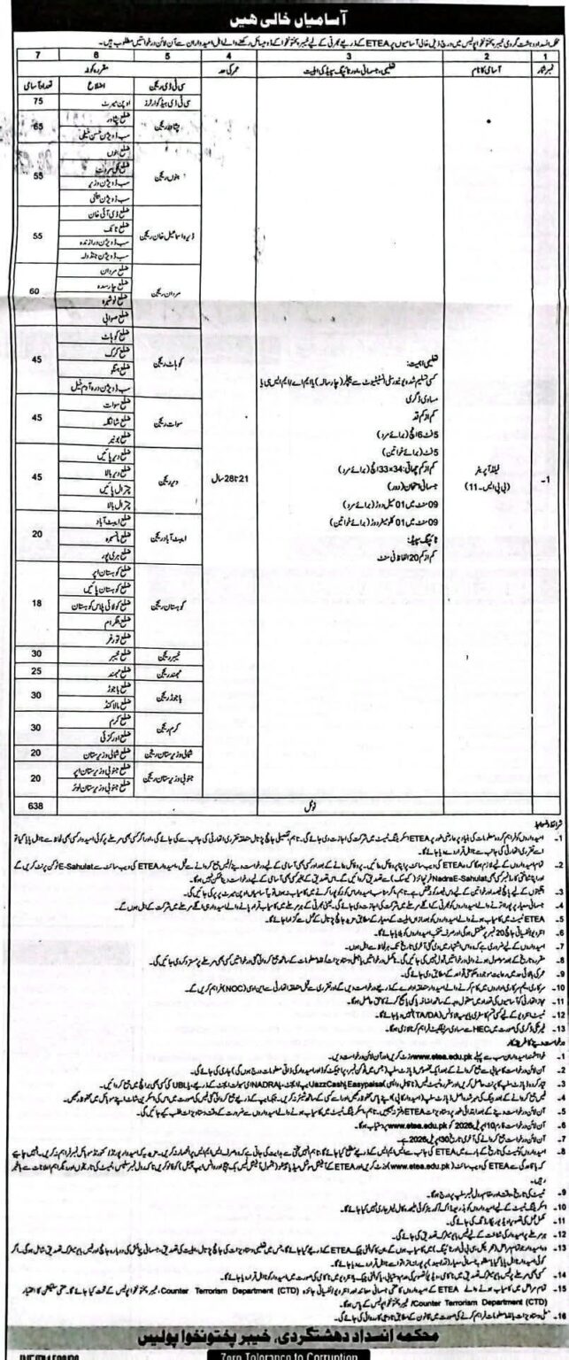 KPK Police CTD Field Operators (BPS-11) Jobs 2026 – 638 Vacancies ...