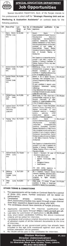 Special Education Department Punjab Jobs 2026 – Apply Online for ...